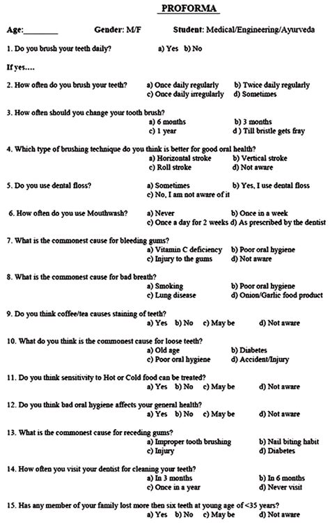 Proforma Of Questionnaire Download Scientific Diagram