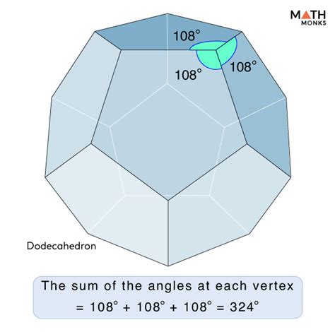 Dodecahedron Definition Formulas Examples And Diagrams