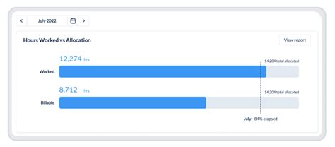 Clicktime Releases New Resource Management Dashboard Clicktime