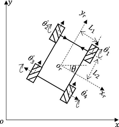 Robot Coordinate System And Global Coordinate System Download Scientific Diagram