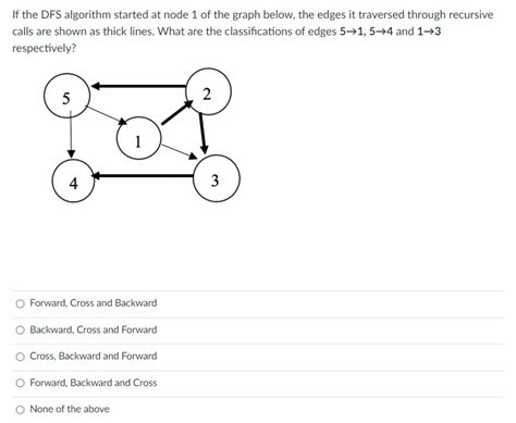 Solved If The DFS Algorithm Started At Node 1 Of The Graph Chegg