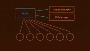 Singletons In Unity Done Right