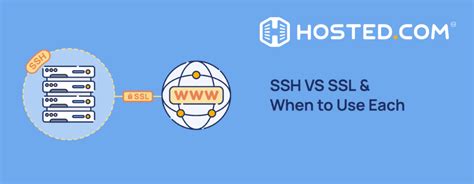 SSH Vs SSL Differences And When To Use Hosted Blog