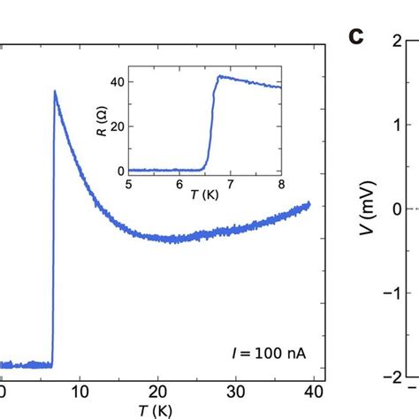 Field Induced Superconducting Diode Effect In Nbse2nbse2 Download