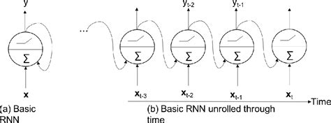 Figure 11 From A Bi Encoder Lstm Model For Learning Unstructured
