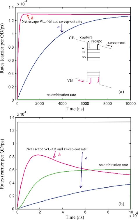 figure 1 from impact of carrier dynamics on the photovoltaic