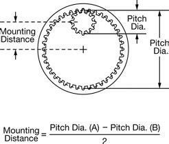 How To Choose A Gear Mcmaster Carr