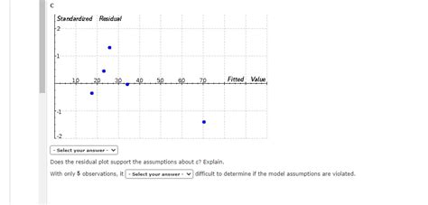 Solved Practice Exercise Algo Residual Analysis Please See Course Hero
