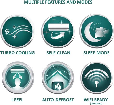 Innovair Inverter Ductless Mini Split Ac With Wifi 12000 Btu In