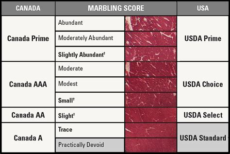 Beef Grading Canadian Beef Grading Agency