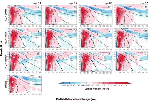 Radius Height Cross Sections Of Azimuthally Averaged