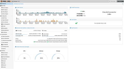 Proxmox Mail Gateway Lemnia Global Solution Lemnia