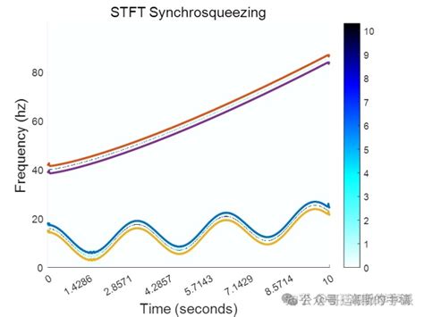 金融时间序列的格拉姆角场变换（python）pytsimage Csdn博客