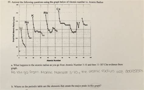 Solved 19 Answer The Following Questions Using The Graph Chegg Com