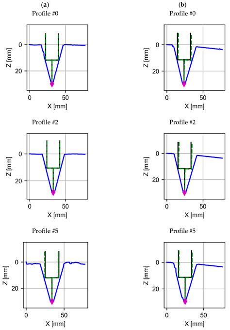 Automatic Trajectory Determination In Automated Robotic Welding Considering Weld Joint Symmetry
