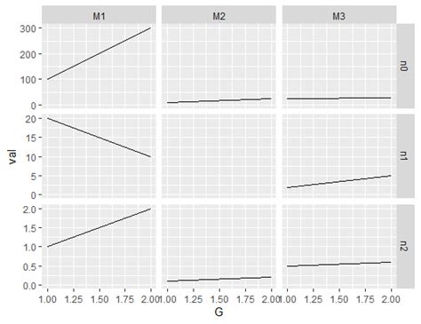 R Ggplot Create A Facet Grid With Free Scales Stack Overflow