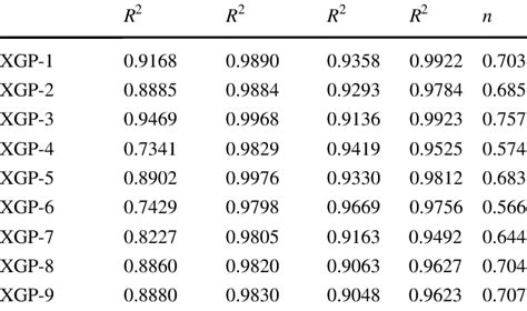 Kinetic Modeling Of 5 Fu Loaded Formulations Formulations Zero Order Kinetic Modeling Of 5 Fu Loaded Formulations Formulations Zero Order