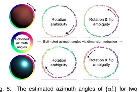 For Light Source Estimation We Find Light Source S T And Surface