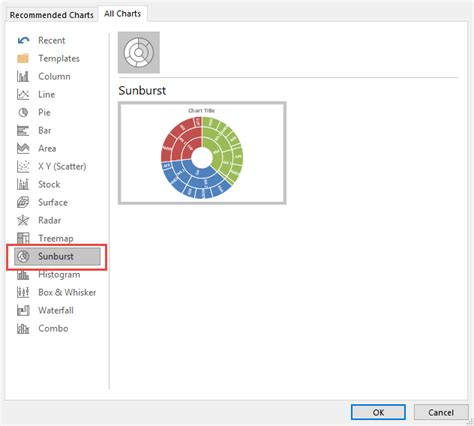 Create A Sunburst Chart With Excel Free Microsoft Excel Tutorials