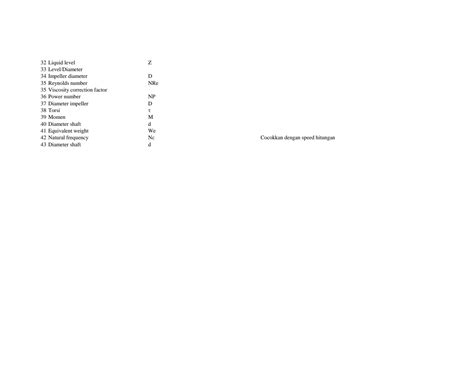 SOLUTION Agitator Calculation Studypool