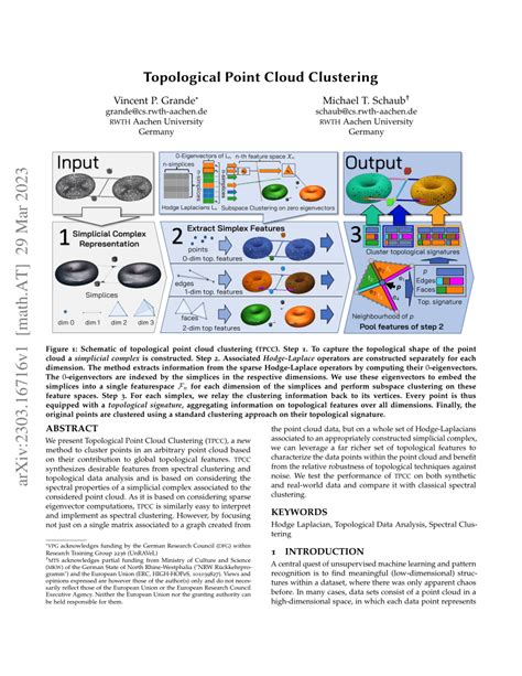 PDF Topological Point Cloud Clustering