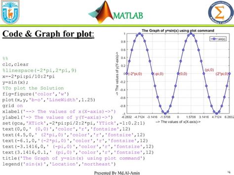 Solution Process Of Ordinary Differential Equations With Their Graphical Representation And Some