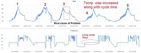 Nikhil Savla On Linkedin Cbm Datadrivendecisions