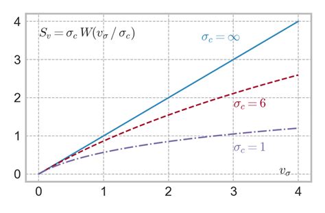 Plot Of The Static Hysteresis Contribution Of The Modified Prony Element Download Scientific