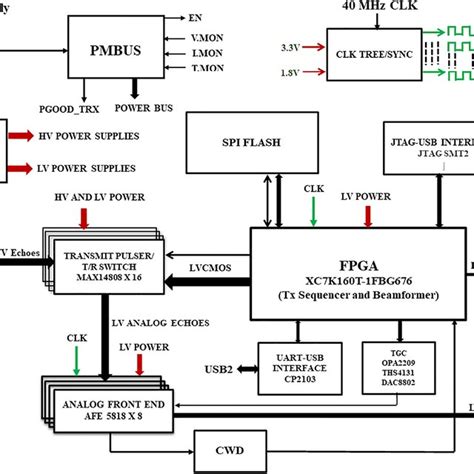 Analog Front‐end Afe Interface Download Scientific Diagram