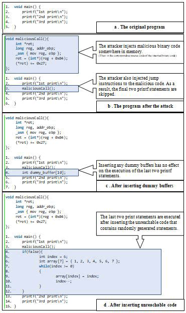 Information Technology Code