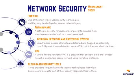 Security Networks Example At Linda Redmon Blog