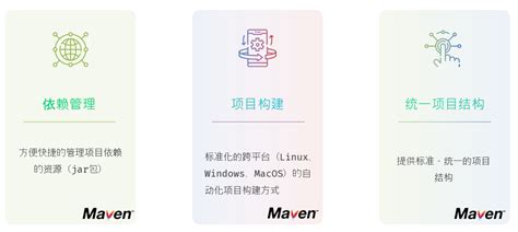 springboot（一） maven基础 springboot maven csdn博客
