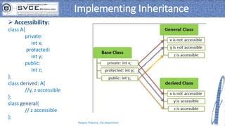 C Inheritance Pdf