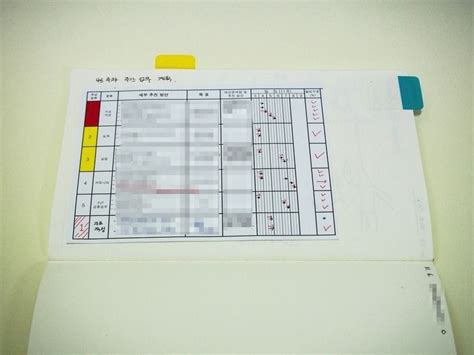 How To Use Flexfields In Custom Forms Artofit