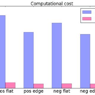 PDF Comparison Of Shell And Solid Finite Element Models For The Static Certification Tests Of