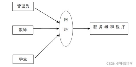 Ssm毕业论文答辩管理系统t9g58【独家源码】 应对计算机毕业设计困难的解决方案 Csdn博客