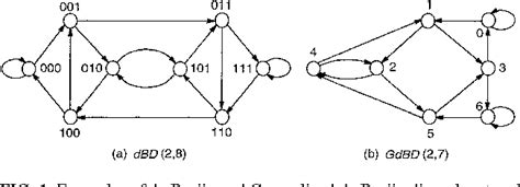 Figure 1 From Efficient Deadlock Free Wormhole Routing And Virtual