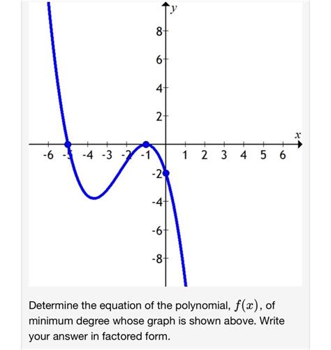 Solved Determine The Equation Of The Polynomial Fx Of