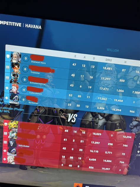 Best Game So Far R Moiramains