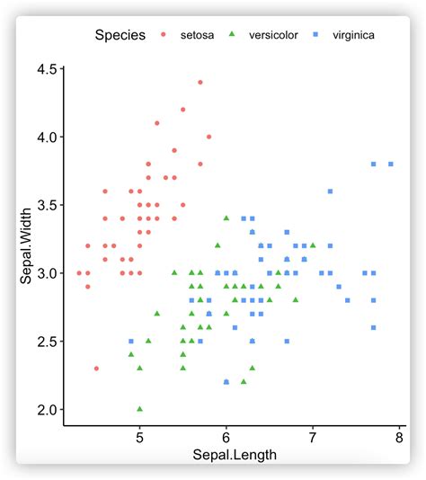 R可视乎|ggplot常用主题风格汇总ggplot2主题 Csdn博客 R可视乎|ggplot常用主题风格汇总ggplot2主题 Csdn博客