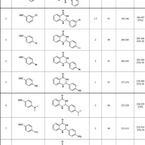 Multicomponent Condensation Reaction Of A Various Aldehyde With Isatoic Download Table