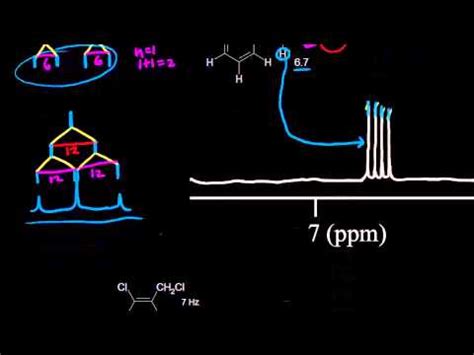 Complex Splitting Video Proton NMR Khan Academy