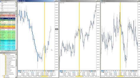 Interface Improvements The Vertical Lines Mt4 Indicator Youtube