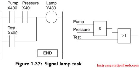Plc Program Examples Instrumentation Tools