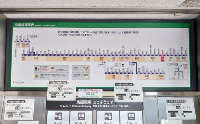 淀屋橋 駅の運賃表