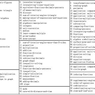 Visualization Of The Exercise Results By Clustering Download Scientific Diagram