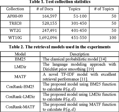 table 2 from exploiting semantic coherence features for information retrieval semantic scholar