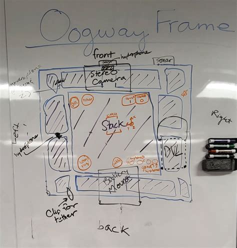 Oogway Layout Overview DukeRobotics Robosub Ros GitHub Wiki