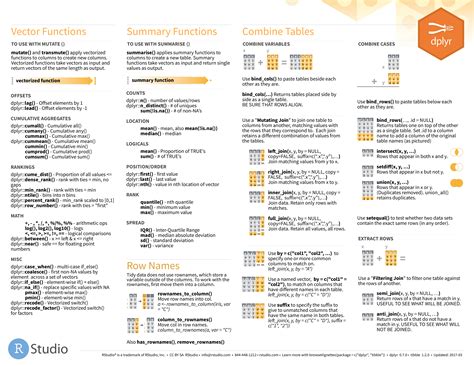 Specialization Cheat Sheets Ugo R Doc