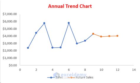 Excel Advanced Charting 24 Examples Exceldemy